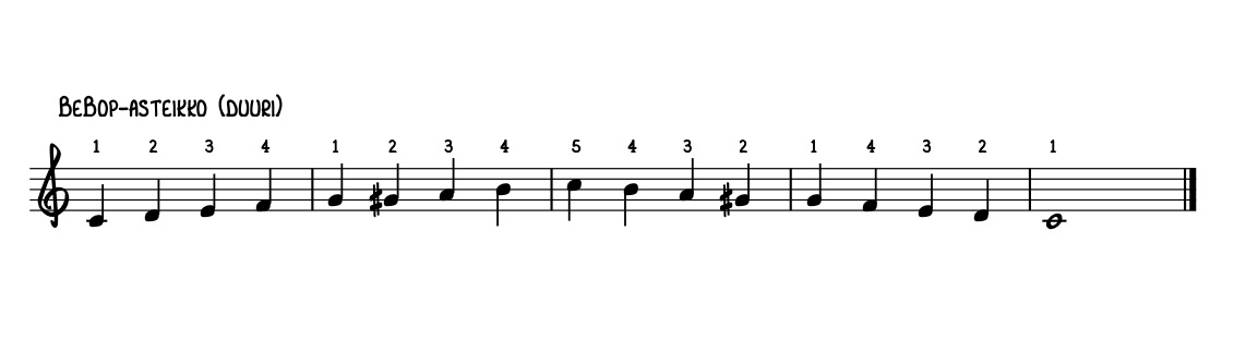 Asteikkojen autuus pianolla - Jassen Blog - Rockway