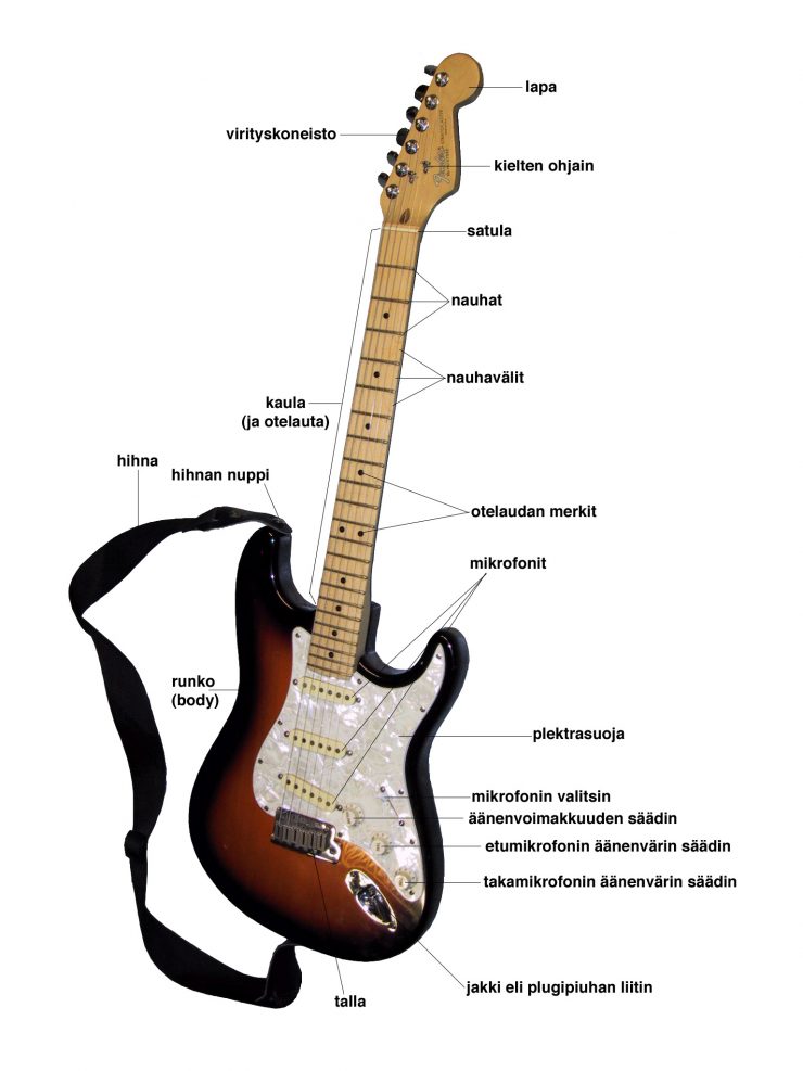 Aloitteleva kitaristi - opi nämä perusasiat - Rockway Blog