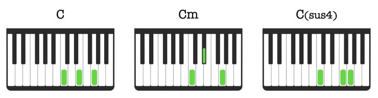 Soinnut pianolla - Sointuva, sointuvampi, soinnuin! - Rockway Blog